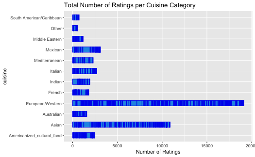 Predicting Popularity of Recipes from Recipetin Eats ...